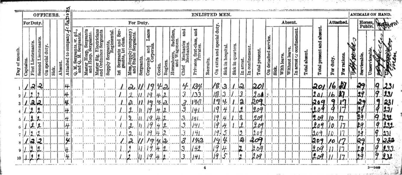The U.S. Military Records That Never Burned | aweekofgenealogy.com